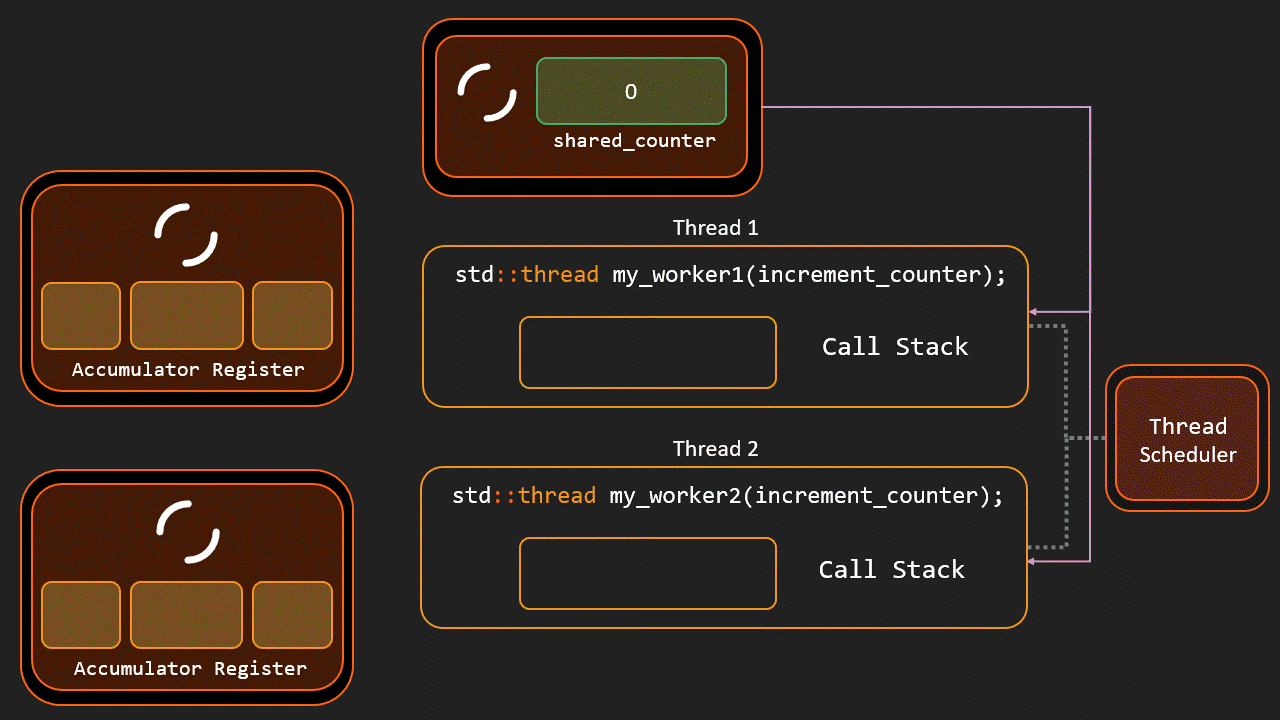 Mutithreading | Blog